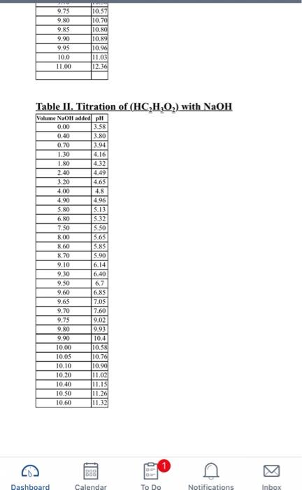 Solved 1. Calculate the molar amounts of NaOH used in the | Chegg.com