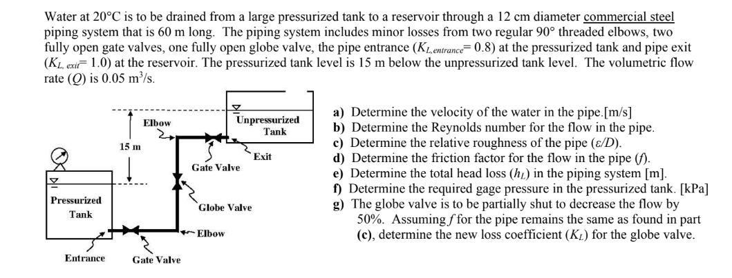 Solved Water at 20°C is to be ﻿drained from a large | Chegg.com