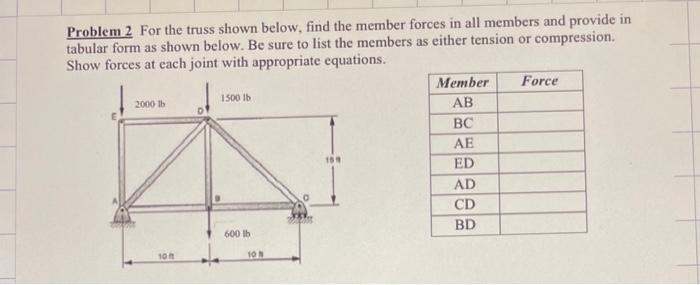 Solved Problem 2 For the truss shown below, find the member | Chegg.com