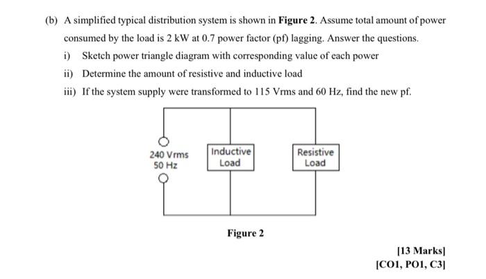 Solved (b) A simplified typical distribution system is shown | Chegg.com
