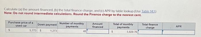 Solved Calculate (a) the amount financed, (b) the total | Chegg.com
