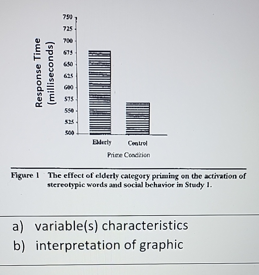 Solved varibble characteristics interpretation of graph | Chegg.com