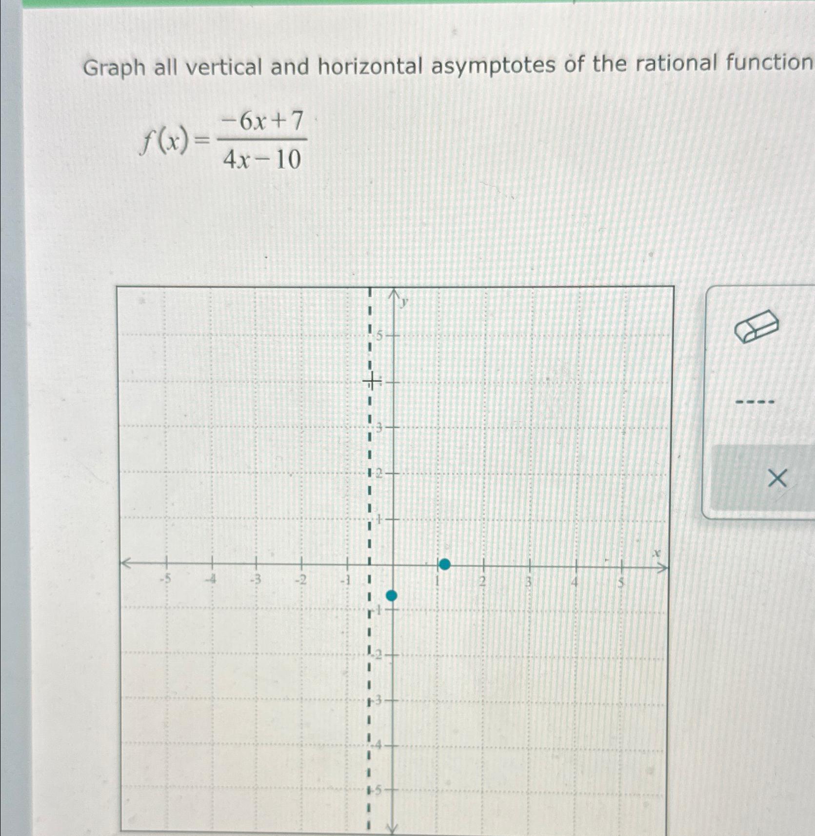 Solved Graph all vertical and horizontal asymptotes of the | Chegg.com