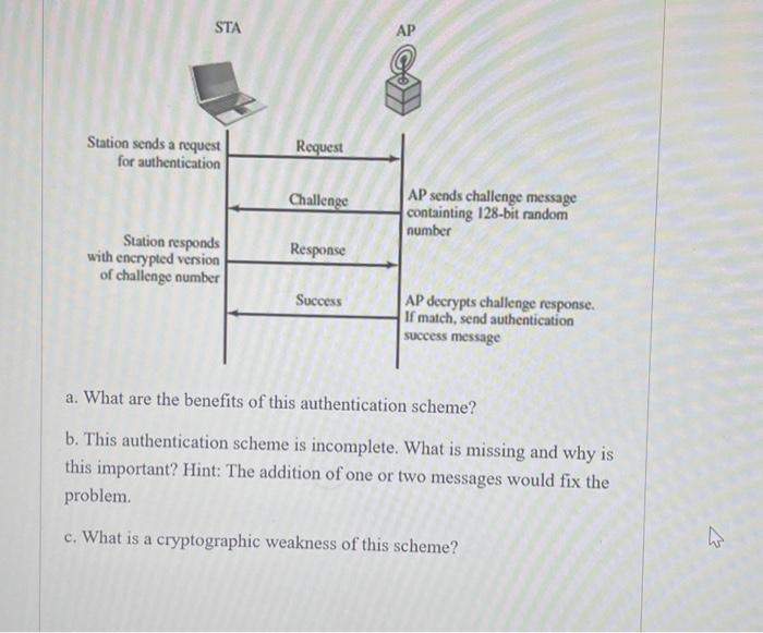 Solved Prior To The Introduction Of Ieee 80211i The 