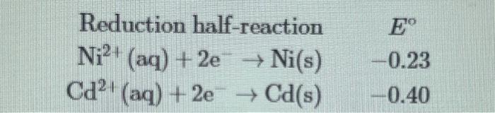 Solved Reduction half-reaction | Chegg.com