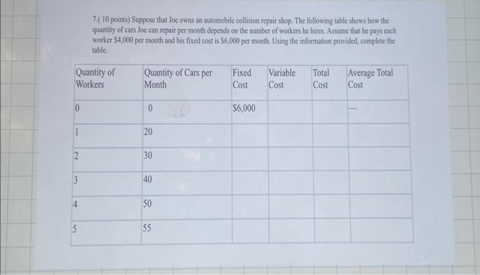 Solved 7.( 10 points) Suppose that Joe owns an automobile | Chegg.com