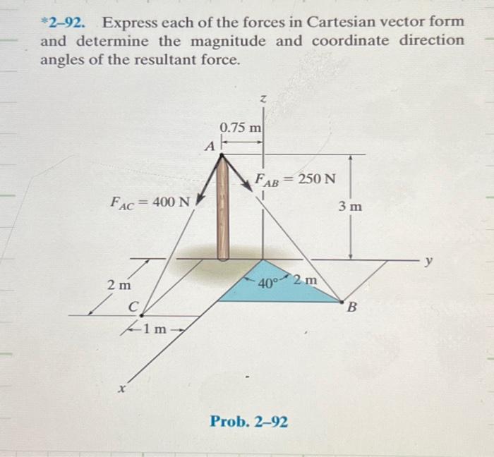 *2-92. Express each of the forces in Cartesian vector | Chegg.com