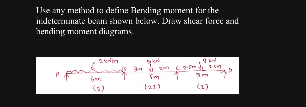Solved Use any method to define Bending moment for the | Chegg.com