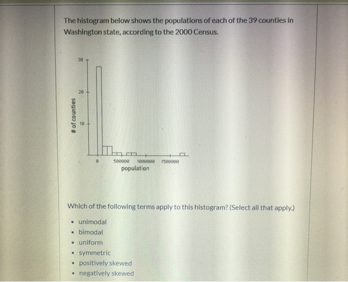Solved The histogram below shows the populations of each of | Chegg.com