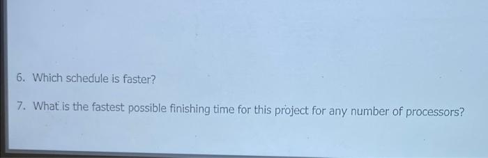 Solved Schedule the project using 2 processors and the | Chegg.com