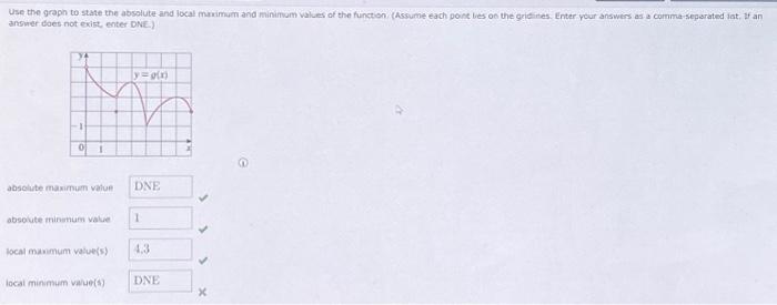 Solved Use the graph to state the absolute and local maximum | Chegg.com