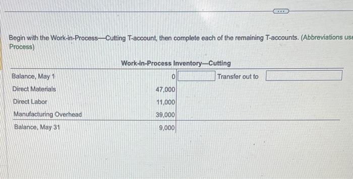 Solved Begin with the Work-in-Process - Cutting T-account, | Chegg.com