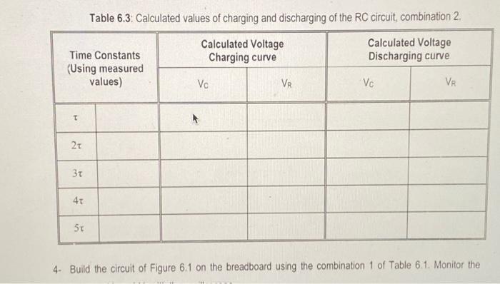 Table 6.1: Maximun working frequencles for each | Chegg.com