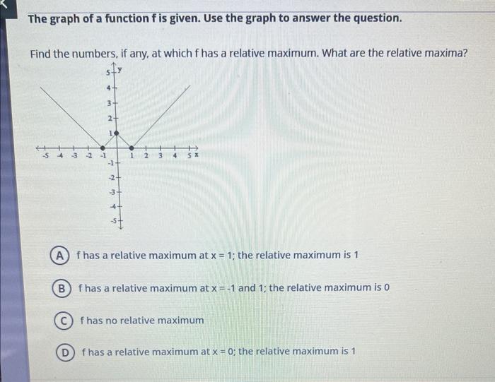 Solved The graph of a function f is given. Use the graph to | Chegg.com