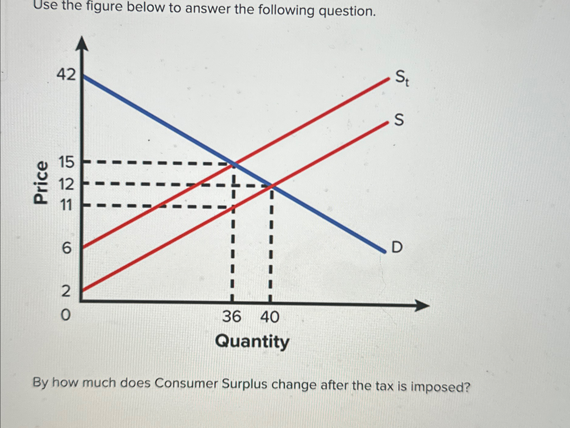 Solved Use the figure below to answer the following | Chegg.com