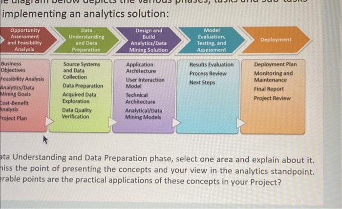 Solved implementing an analytics solution: Opportunity | Chegg.com