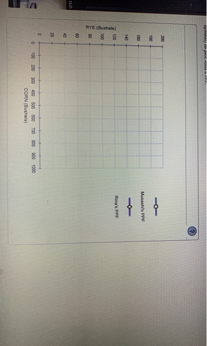 Solved Chapter 3: Graded Homework