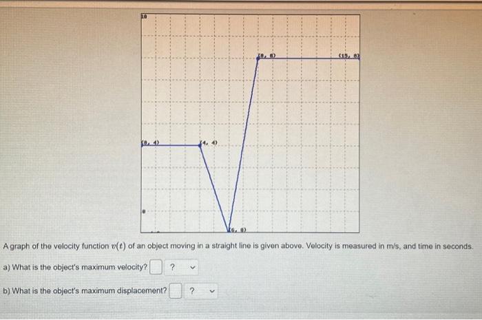 Solved A graph of the velocity function v(t) of an object | Chegg.com
