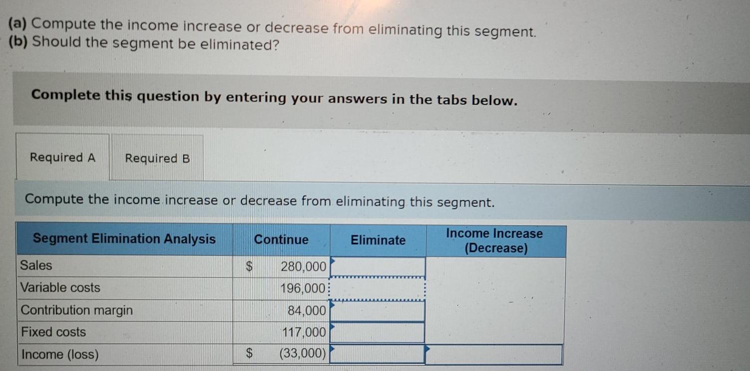 Solved A segment of a company reports the following loss for | Chegg.com