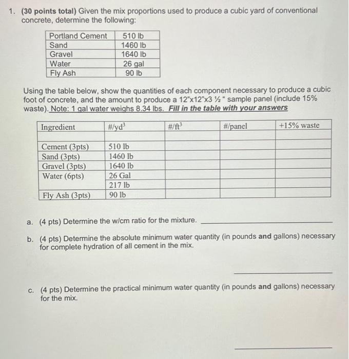 Solved ( 30 points total) Given the mix proportions used to | Chegg.com