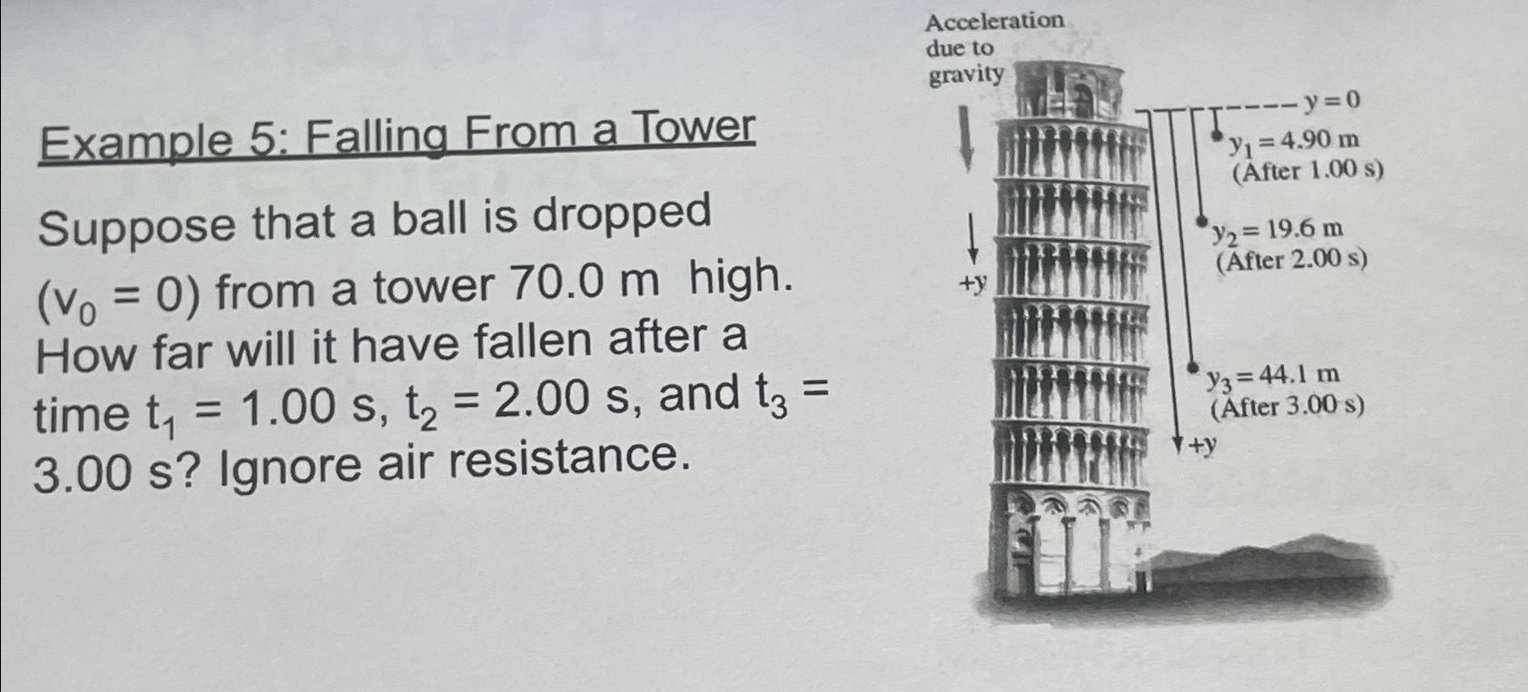 Solved Example 5: Falling From a TowerSuppose that a ball is | Chegg.com