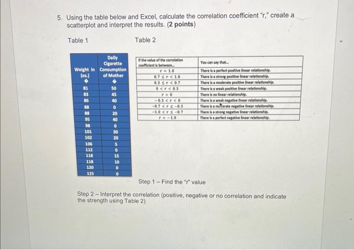 Solved Using the table below and Excel, calculate the | Chegg.com