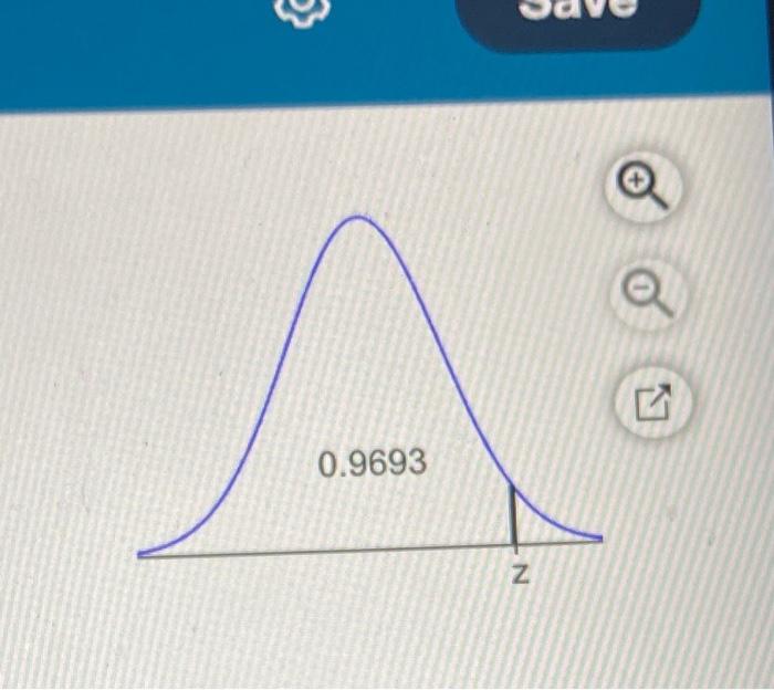 Solved Find the indicated z score. The graph depicts the | Chegg.com