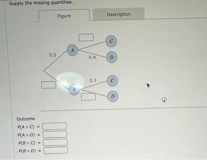 Solved Supply the missing quantities. Figure Outcome | Chegg.com