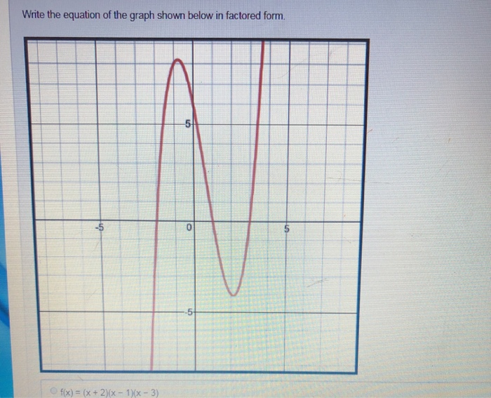 Solved Write the equation of the graph shown below in | Chegg.com