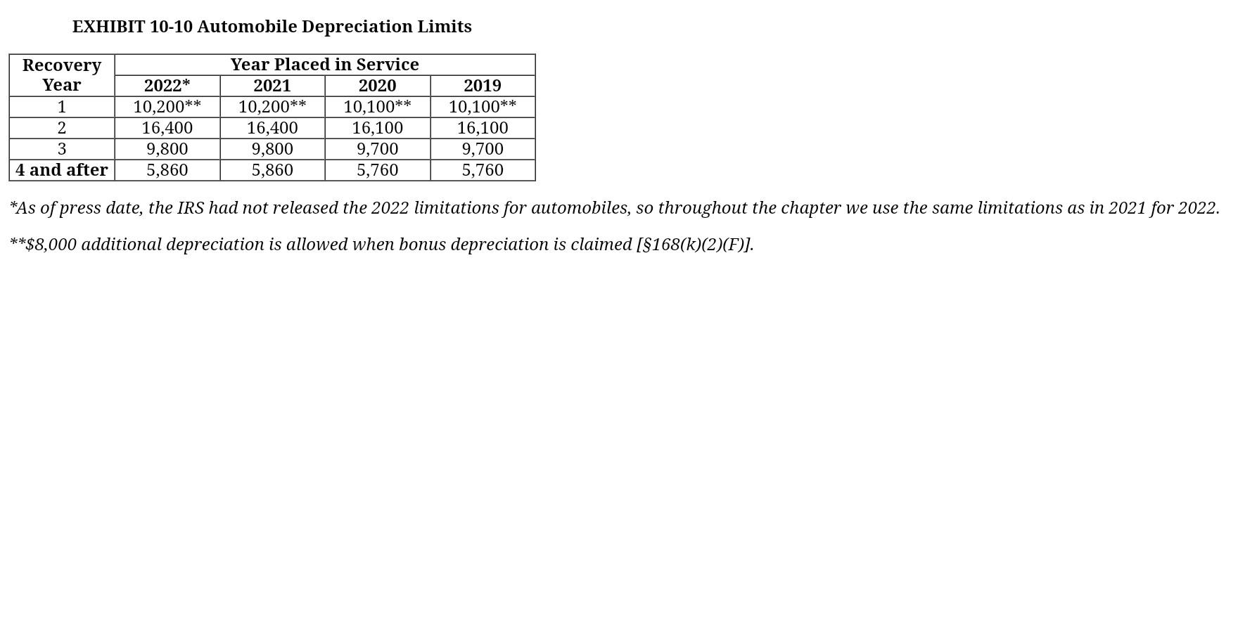 Comprehensive Problem 10-76 Part a (Algo) Required: | Chegg.com