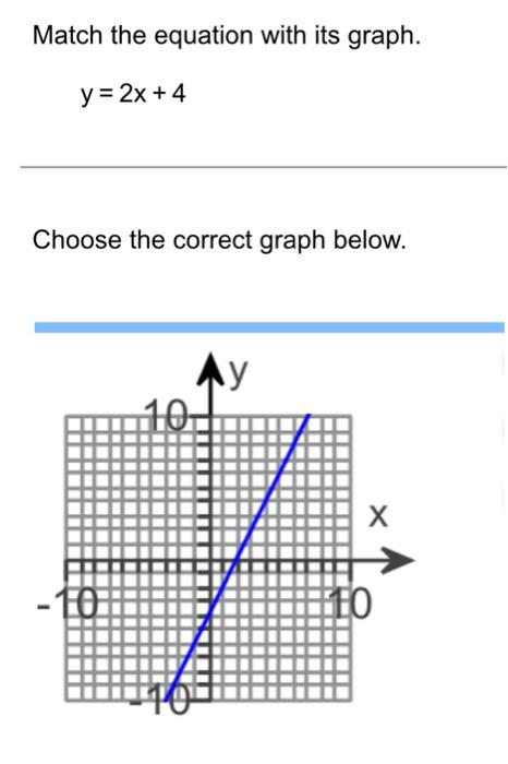 Solved Match the equation with its graph. y=2x+4 Choose the | Chegg.com