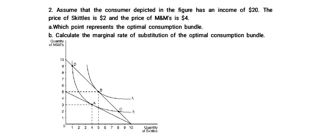 Solved 2. Assume that the consumer depicted in the figure | Chegg.com