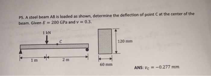 Solved a steel beam AB is loaded as shown, determine the | Chegg.com