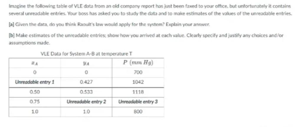 Solved Imagine the following table of VLE data from an old | Chegg.com