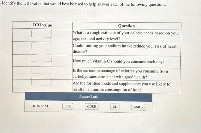 Solved Identify the DRI value that would best be used to | Chegg.com