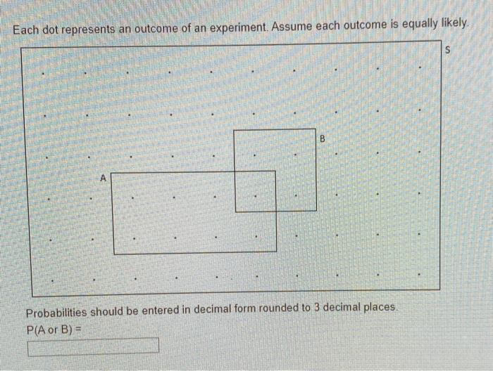 Solved Each dot represents an outcome of an experiment. | Chegg.com