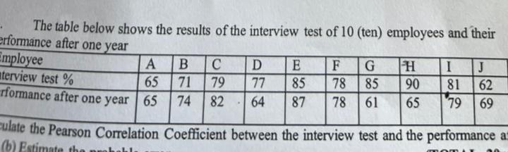 Solved The table below shows the results of the interview | Chegg.com