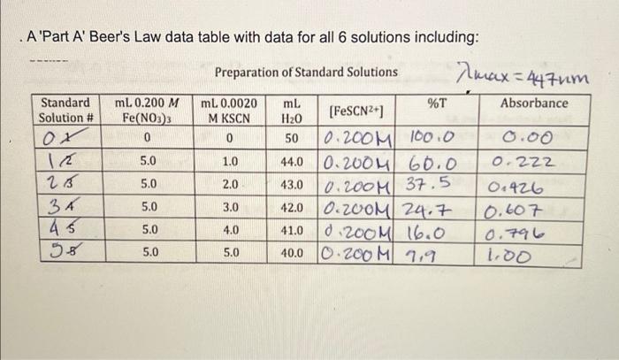 3. Data Analysis of Part A show a sample calculation | Chegg.com
