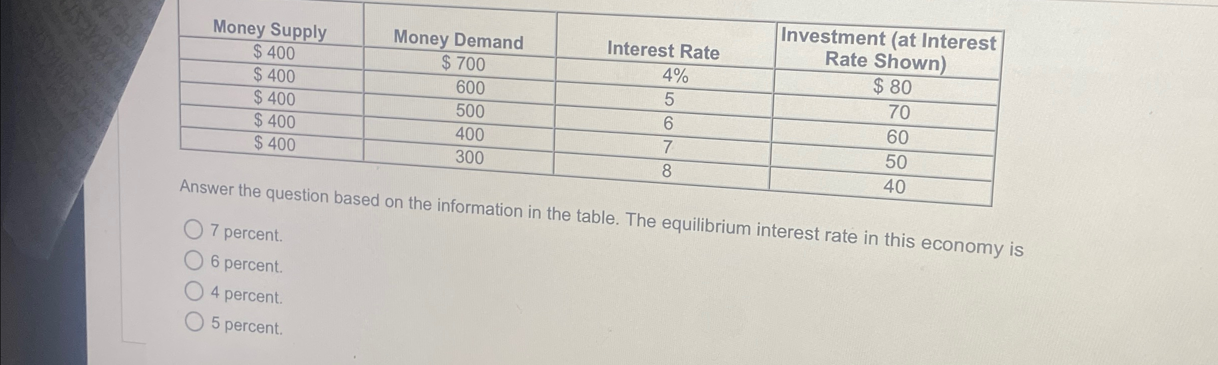 Solved \table[[Money Supply,Money Demand,Interest | Chegg.com