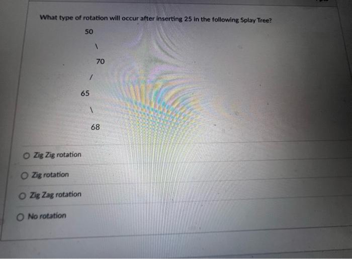 Solved What type of rotation will occur after inserting 25 | Chegg.com