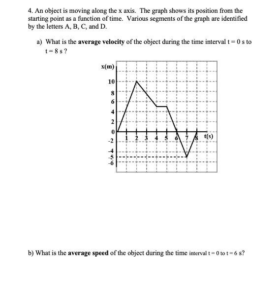 Solved 4. An object is moving along the x axis. The graph | Chegg.com