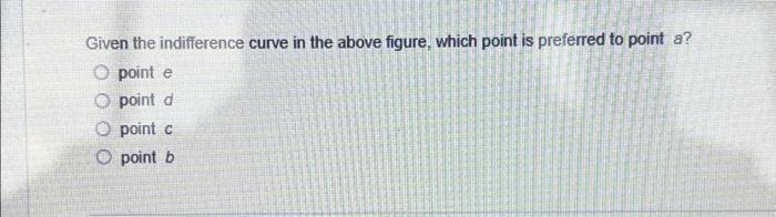 Given the indifference curve in the above figure, | Chegg.com