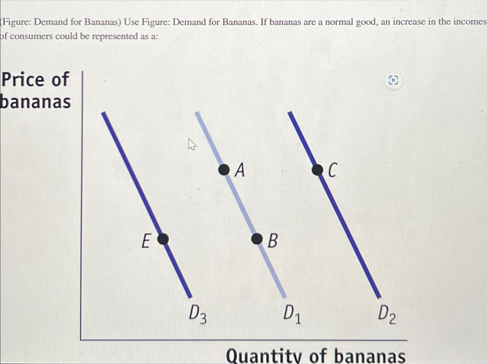 Solved (Figure: Demand for Bananas) ﻿Use Figure: Demand for | Chegg.com
