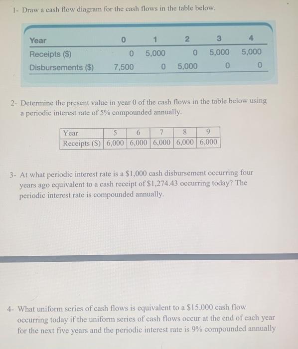 Solved 1- Draw a cash flow diagram for the cash flows in the | Chegg.com