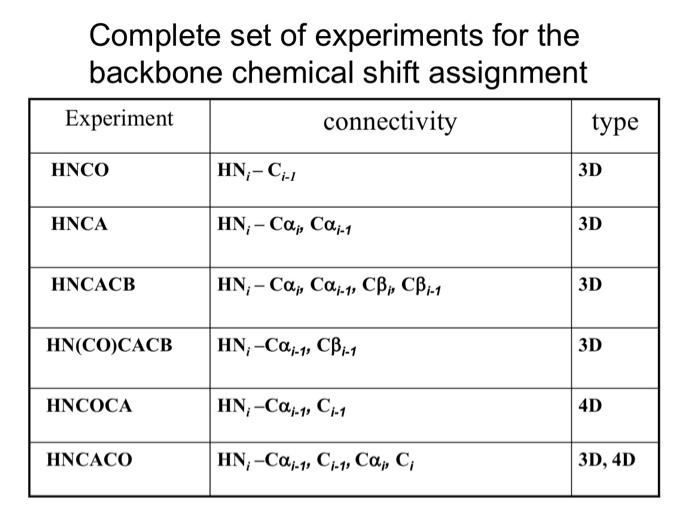 Using the spectra shown below, complete backbone | Chegg.com