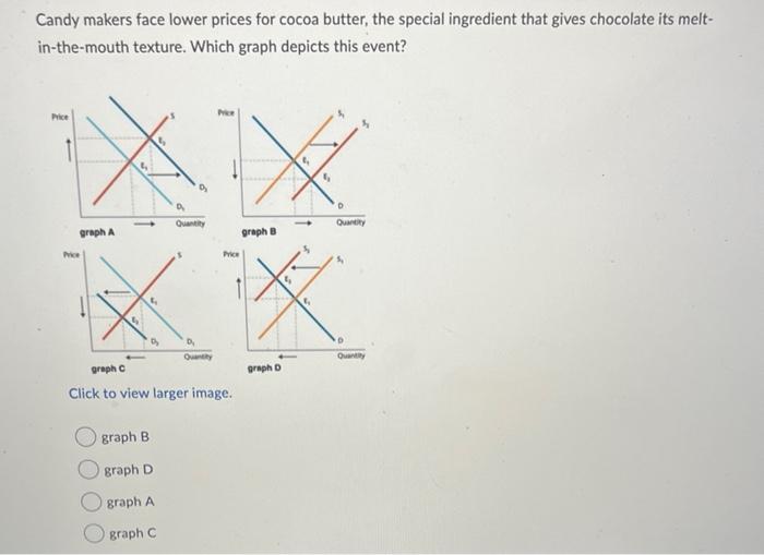 Solved Candy makers face lower prices for cocoa butter, the | Chegg.com