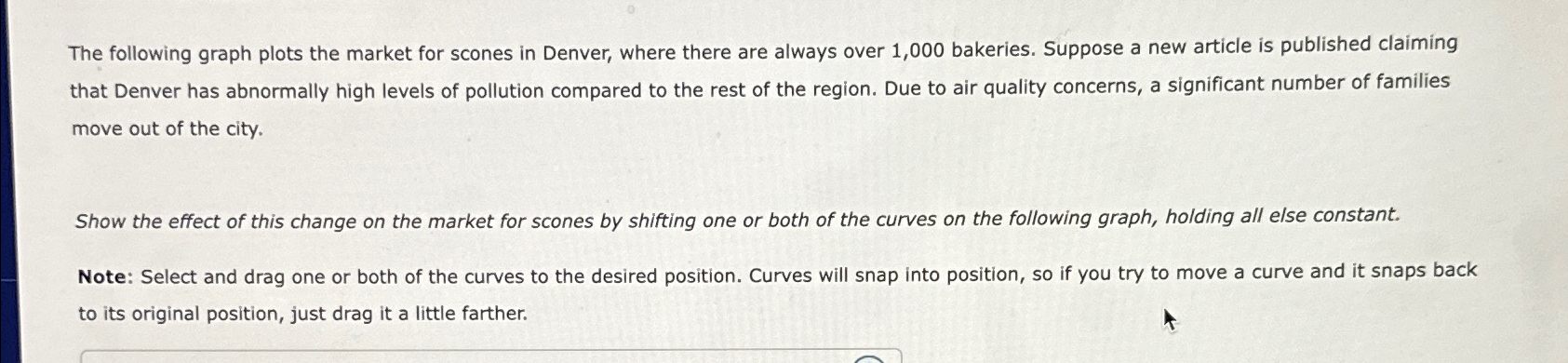 Solved The following graph plots the market for scones in | Chegg.com