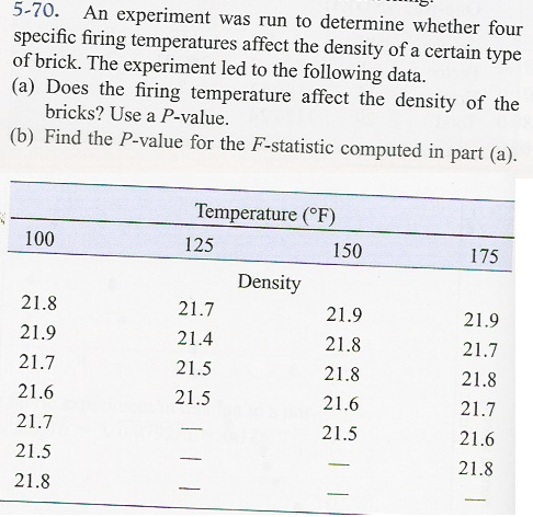Solved An experiment was run to determine whether four | Chegg.com