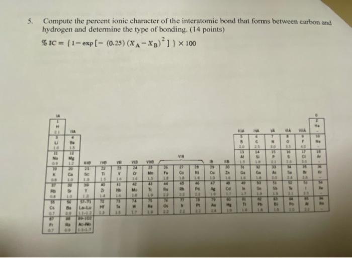 Solved 5. Compute the percent ionic character of the | Chegg.com