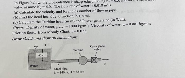 In Figure below, the pipe entrance is sharp-edged | Chegg.com